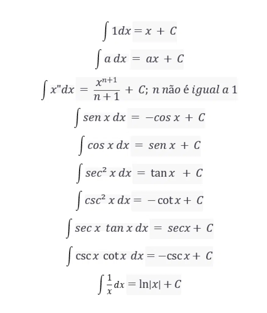Como calcular a Integração? • Proddigital